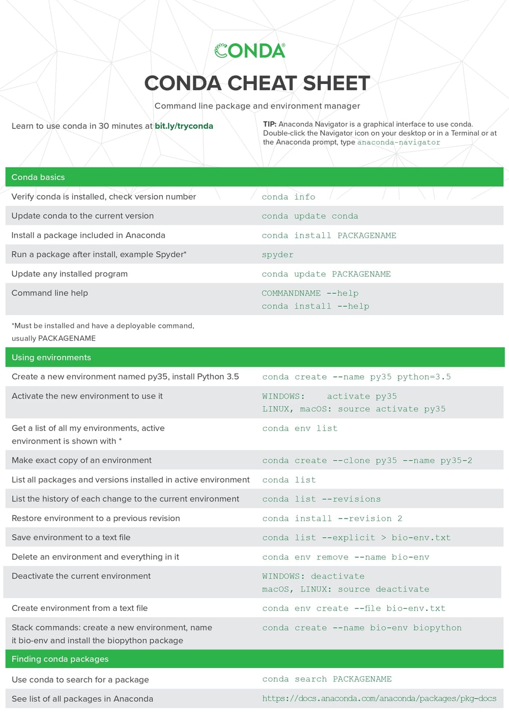 Conda cheat sheet
