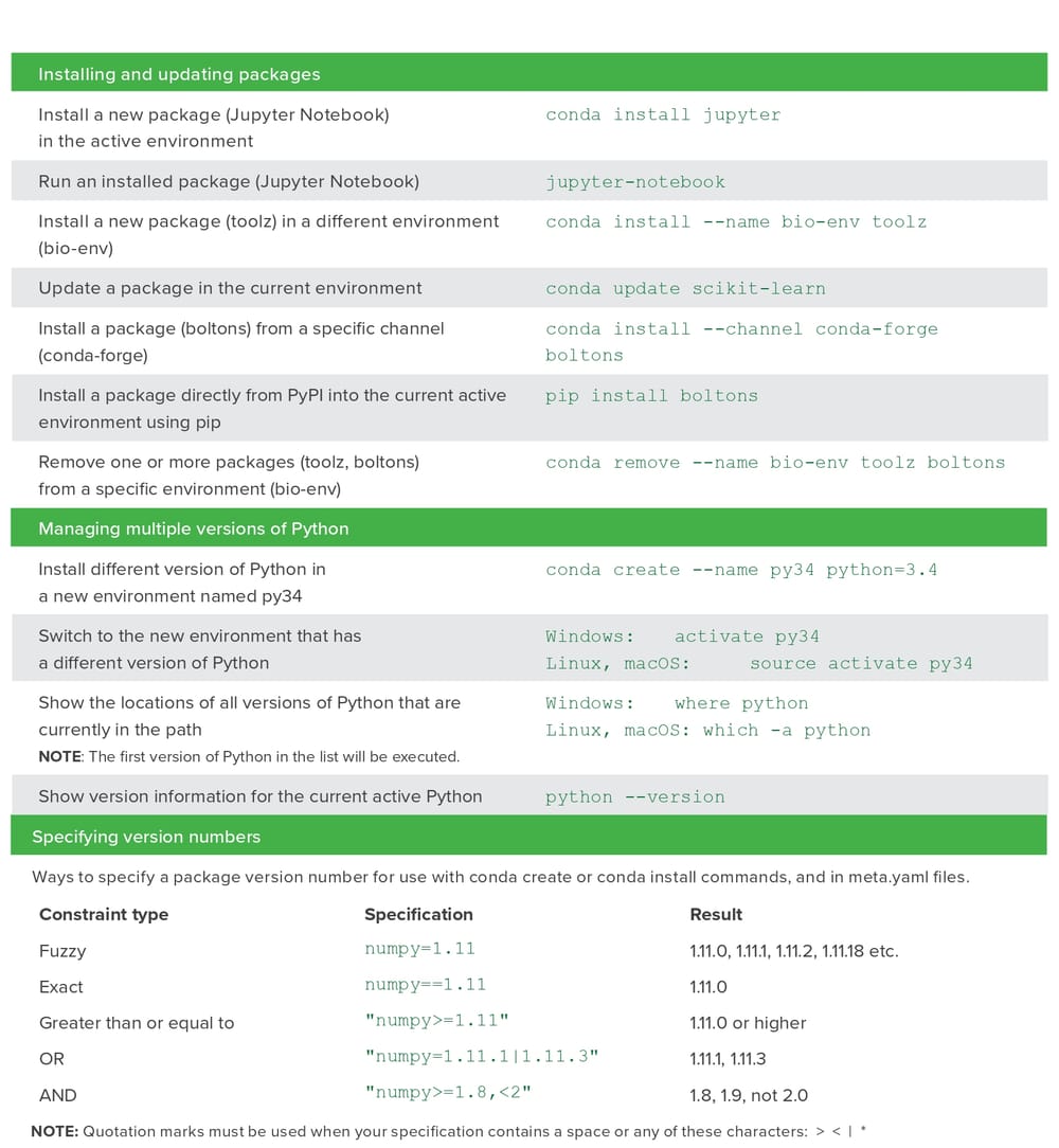 Conda cheat sheet